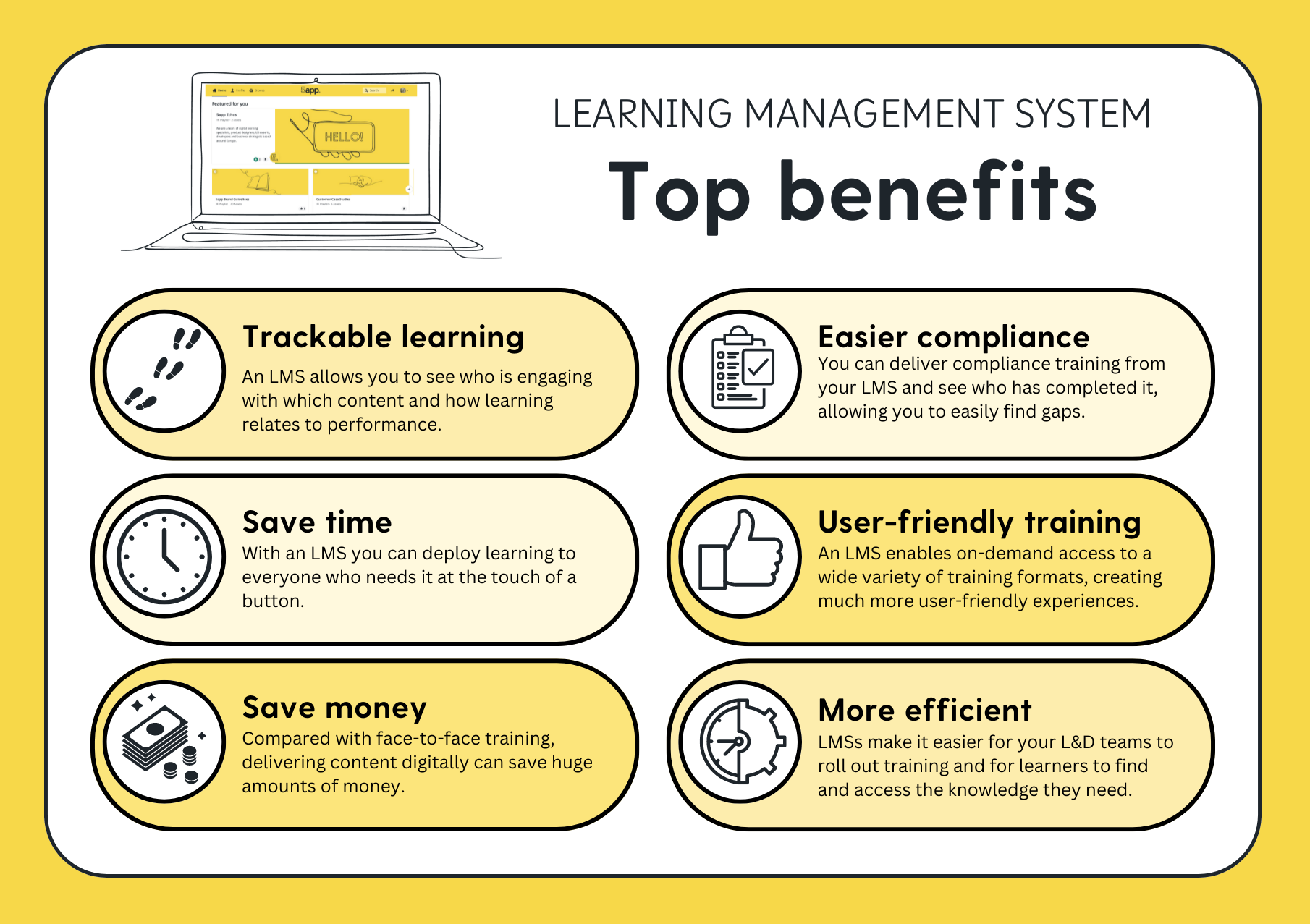 What is an LMS? A simple overview of learning management systems
