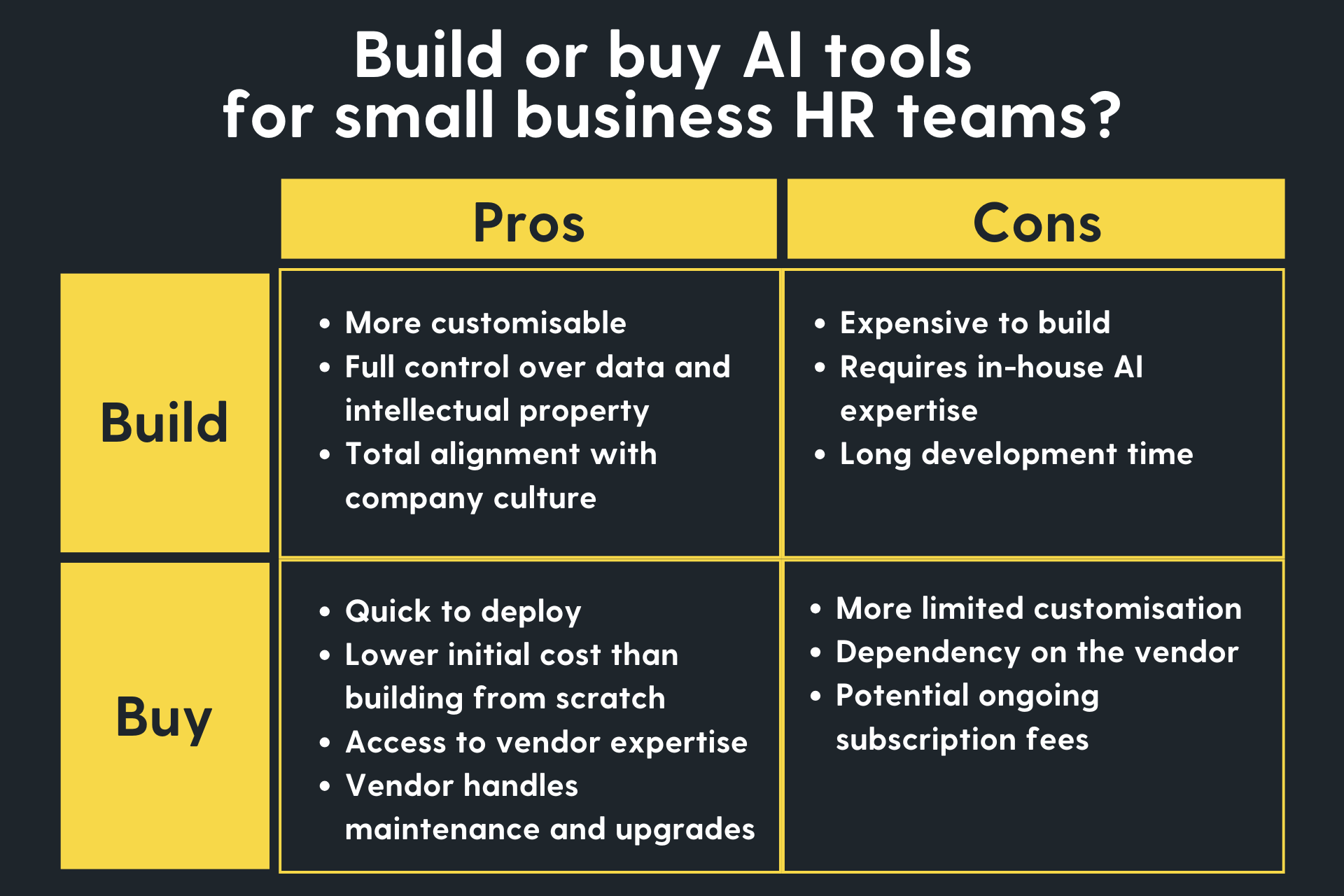 How to use AI for small business HR teams