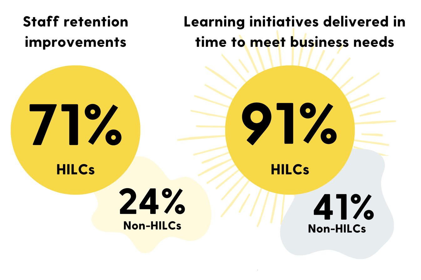 Learning Culture Explained - What, Why and How