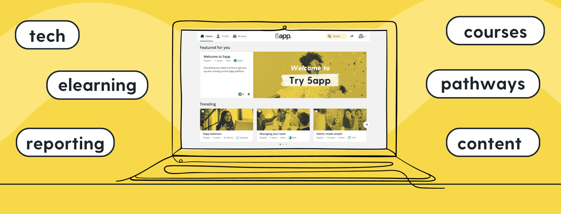 What is an LMS? A simple overview of learning management systems