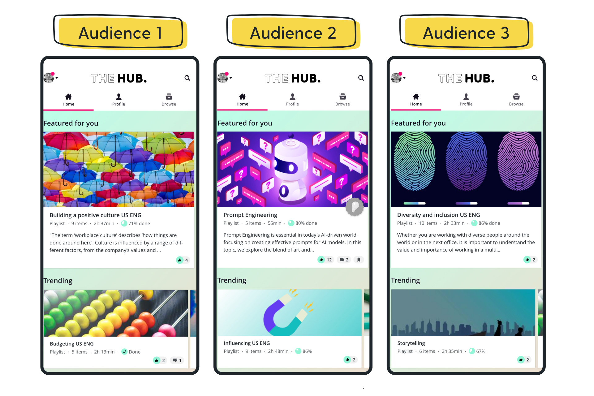 What is an LMS? A simple overview of learning management systems